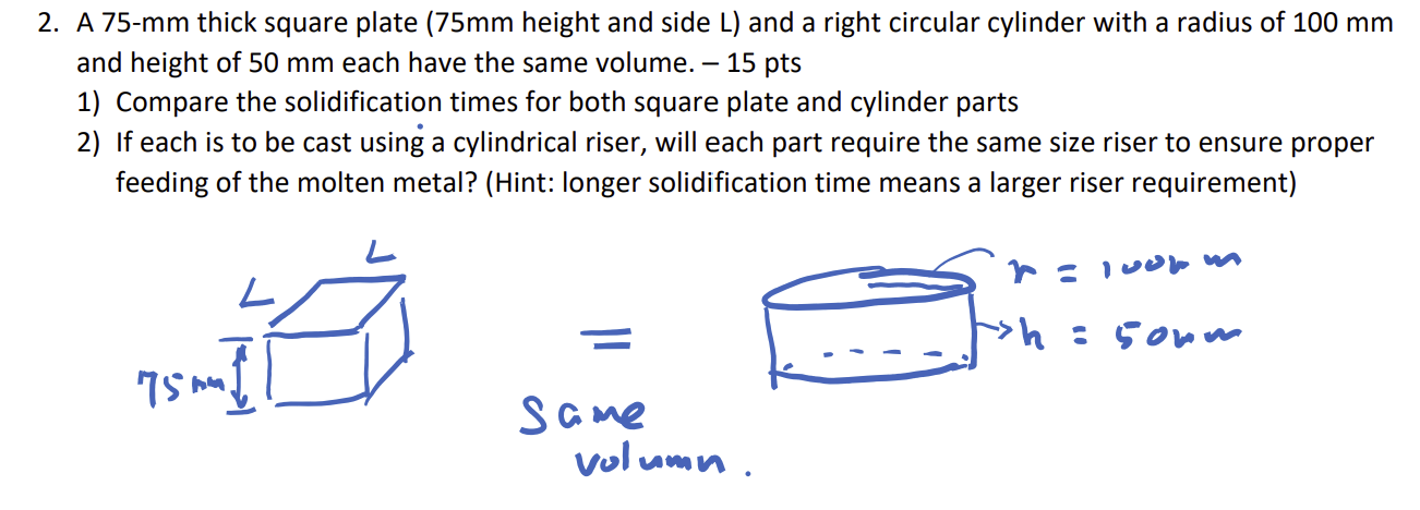 Solved 2. A 75-mm thick square plate ( 75 mm height and side | Chegg.com