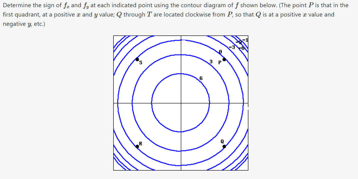 (a) At point P, fx is and fy is (b) At point R, fx | Chegg.com