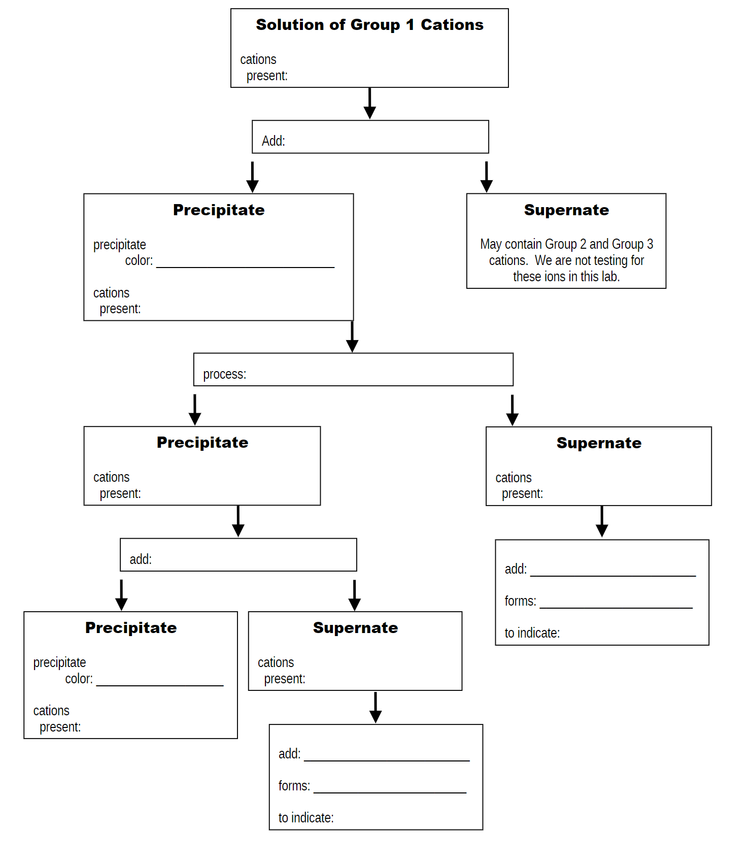 Solved Complate the flow diagram: | Chegg.com