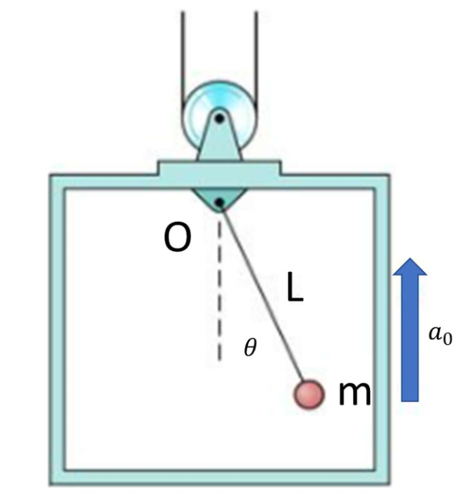 Solved A pendulum is attached to the roof of an elevator | Chegg.com