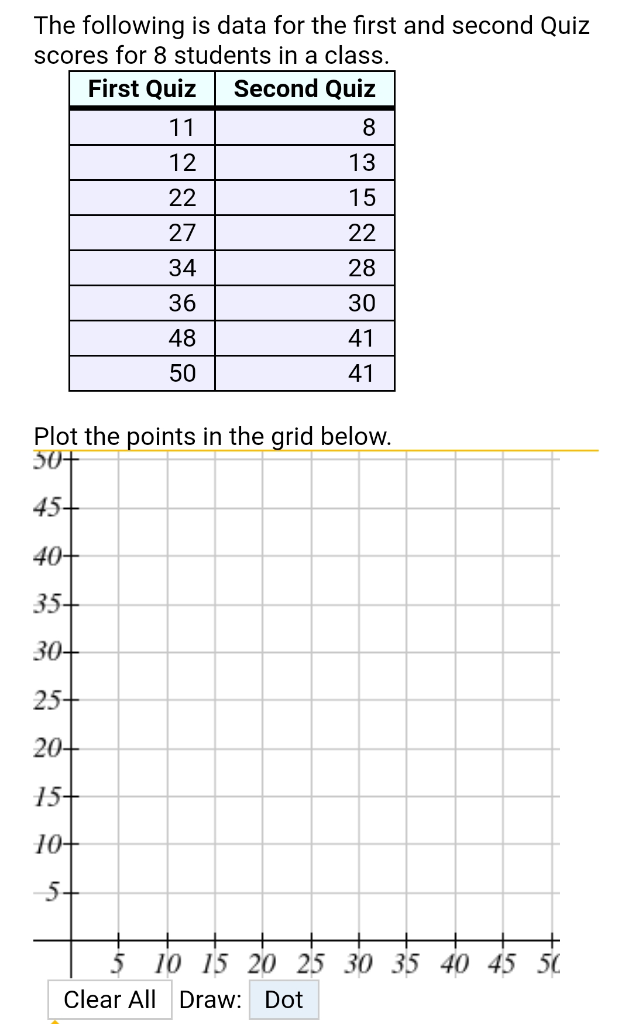 Solved The following is data for the first and second Quiz | Chegg.com