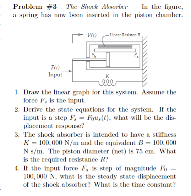 Solved Problem \#3 The Shock Absorber - In the figure, a | Chegg.com