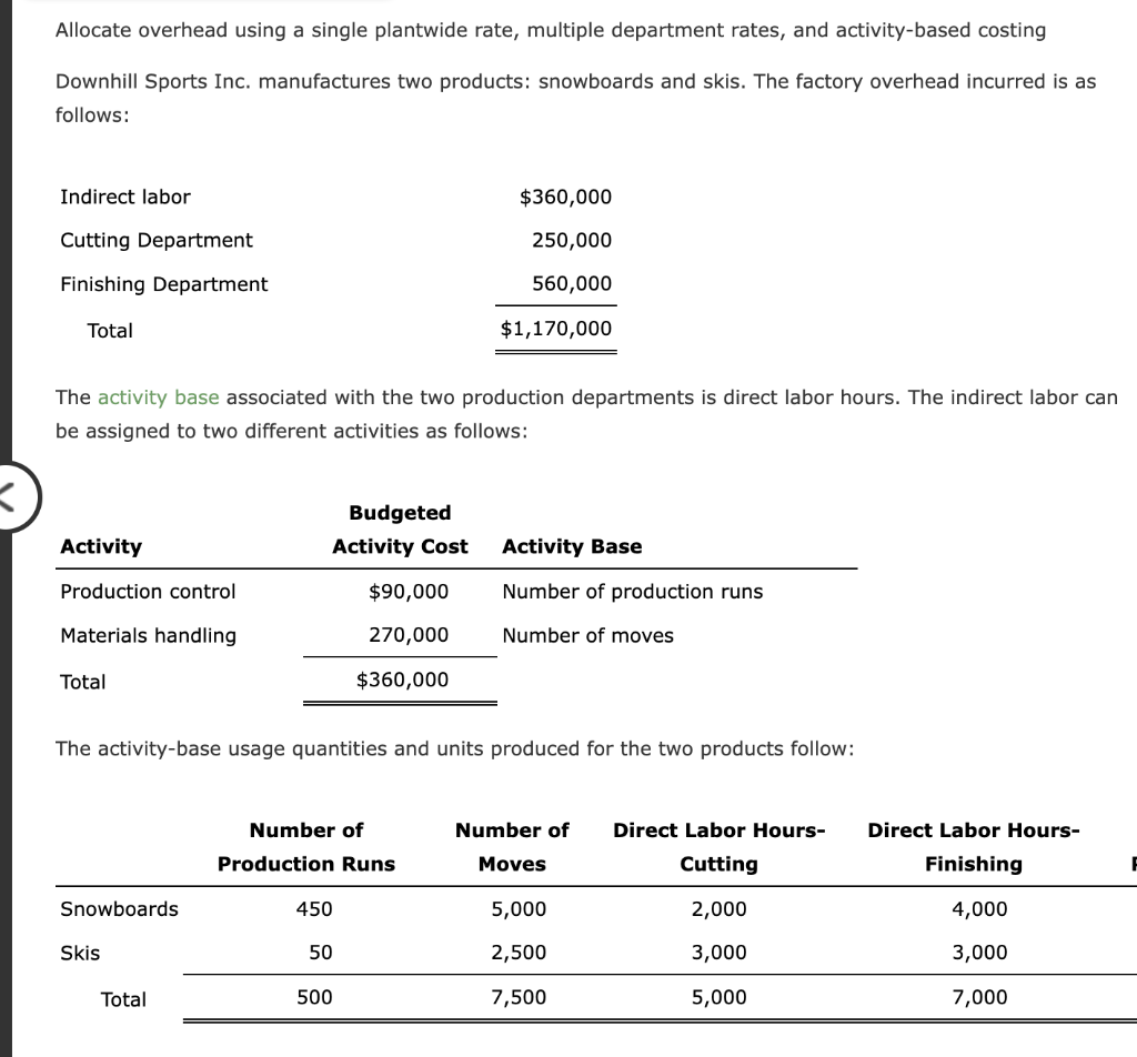 Allocate Overhead Using A Single Plantwide Rate
