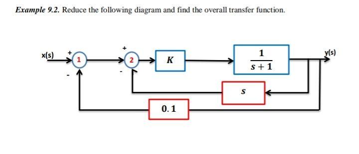 Solved Example 9.2. Reduce the following diagram and find | Chegg.com