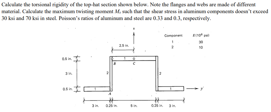 Solved Calculate the torsional rigidity of the top-hat | Chegg.com