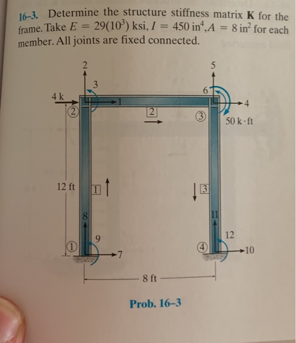 16-3. Determine the structure stiffness matrix K for | Chegg.com