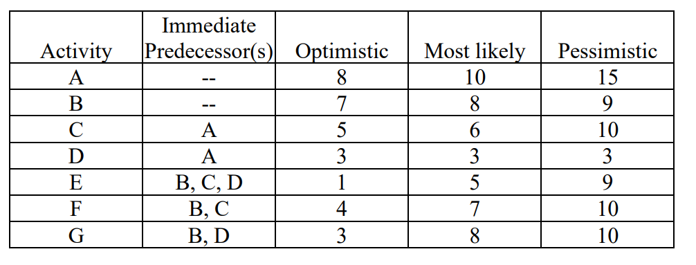 Solved a) Calculate the expected duration and standard | Chegg.com