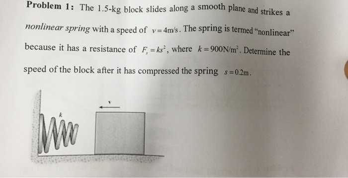 Solved Problem 1: The 1.5-kg block slides along a smooth | Chegg.com