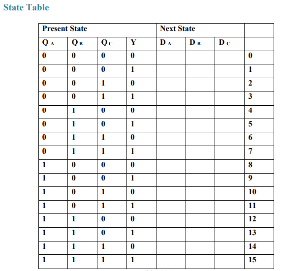 Solved SEQUENCE is 101 In Lab Procedure 1. Draw the state | Chegg.com
