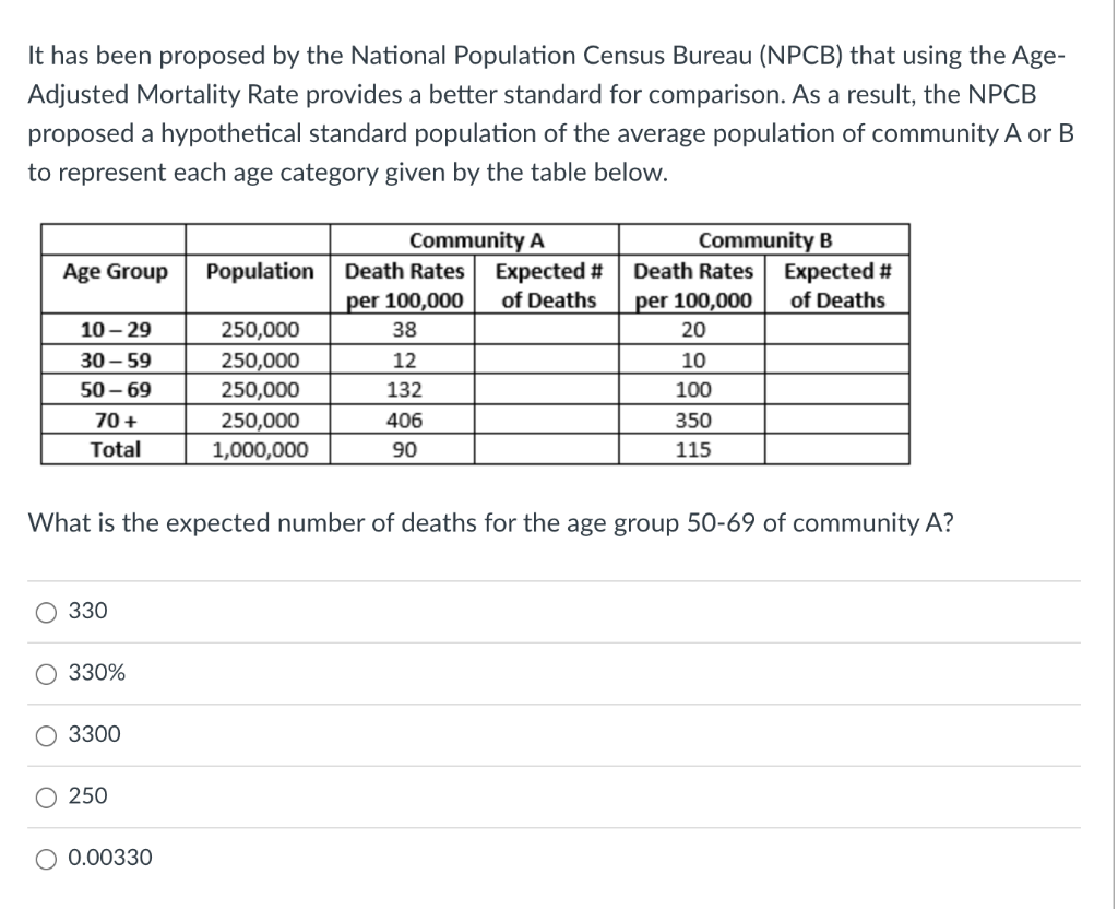 Solved The table below provides information on the mortality | Chegg.com