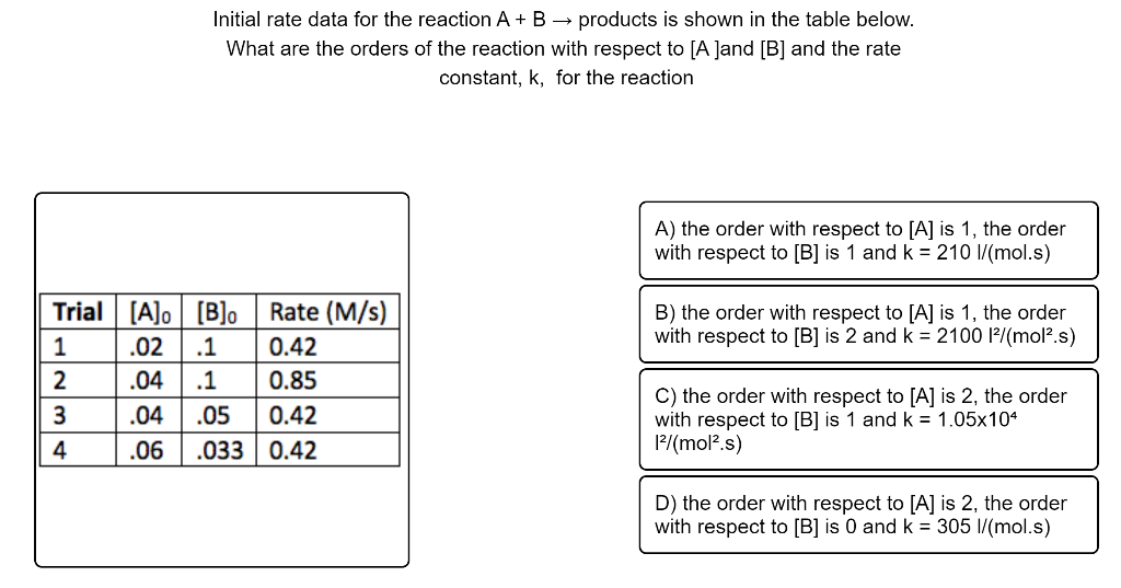 Solved Initial rate data for the reaction A + B + products | Chegg.com