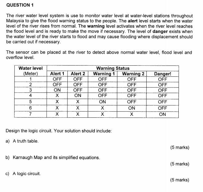 Solved QUESTION 1 The river water level system is use to | Chegg.com