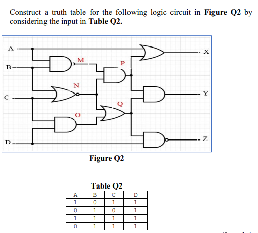 Solved Construct a truth table for the following logic | Chegg.com
