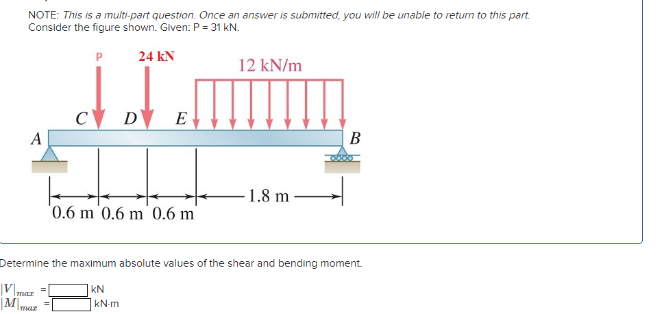 Solved NOTE: This is a multi-part question. Once an answer | Chegg.com Solved NOTE: This is a multi-part question. Once an answer | Chegg.com