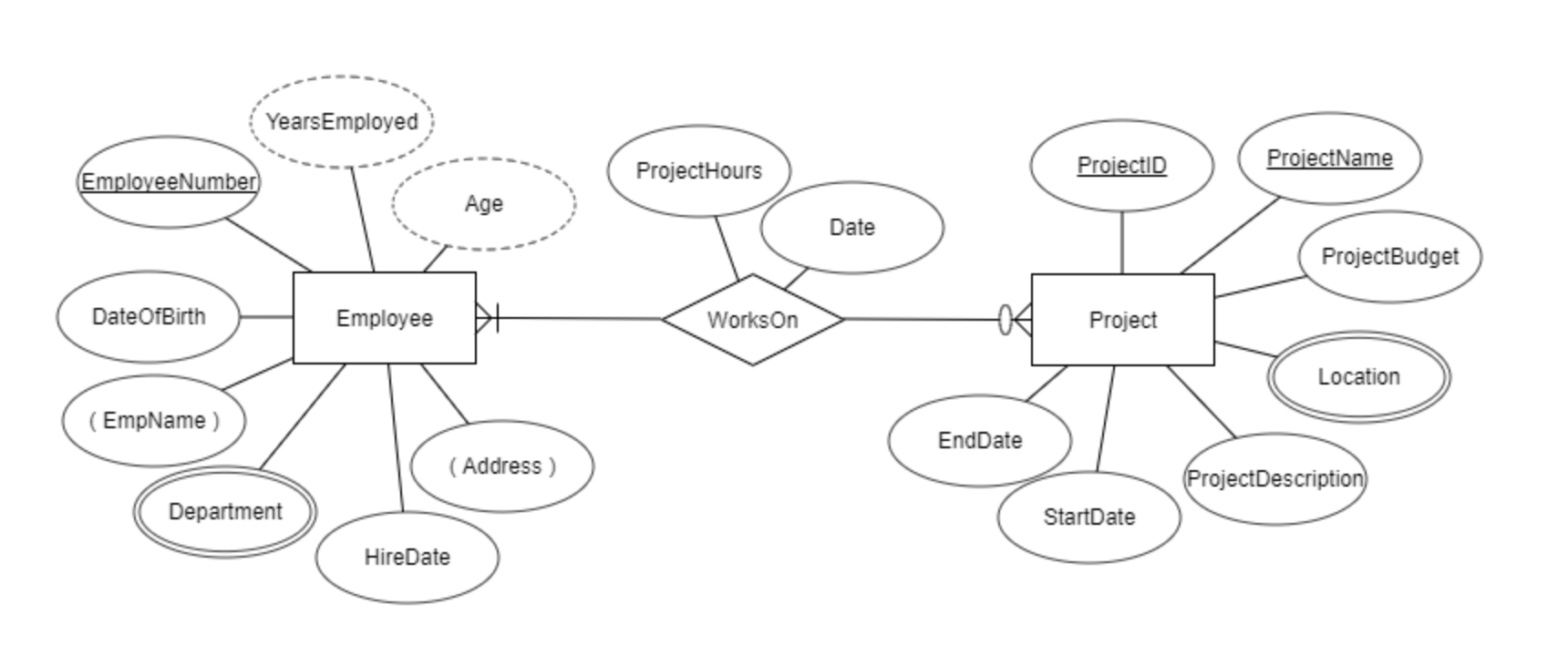 Solved Using the conceptual database model provided below | Chegg.com