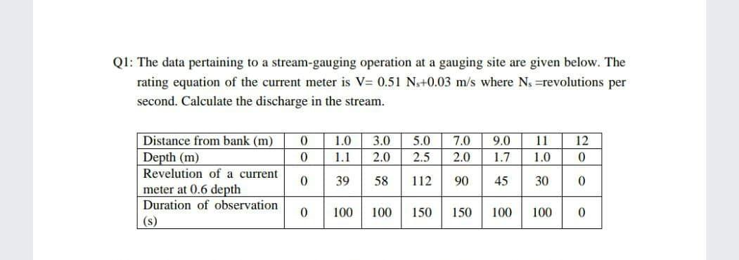 Solved Q1: The data pertaining to a stream-gauging operation | Chegg.com