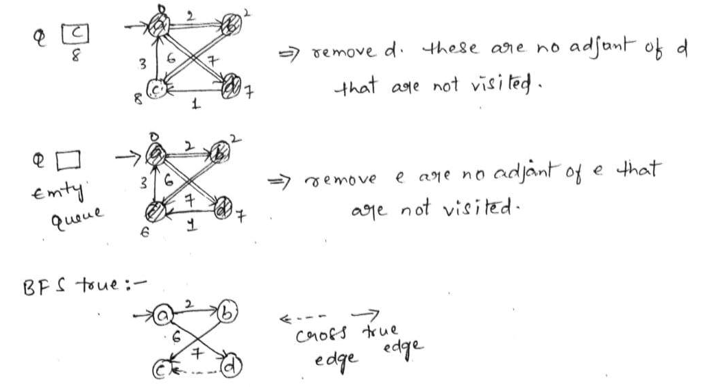 Solved 2 b نما 3 6 7 d Traversing the given graph based on | Chegg.com