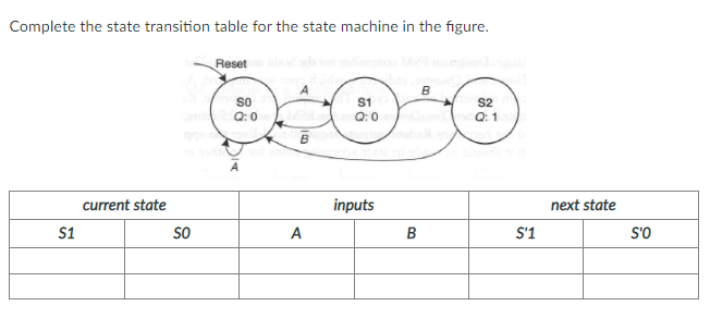 Solved Complete the state transition table for the state | Chegg.com