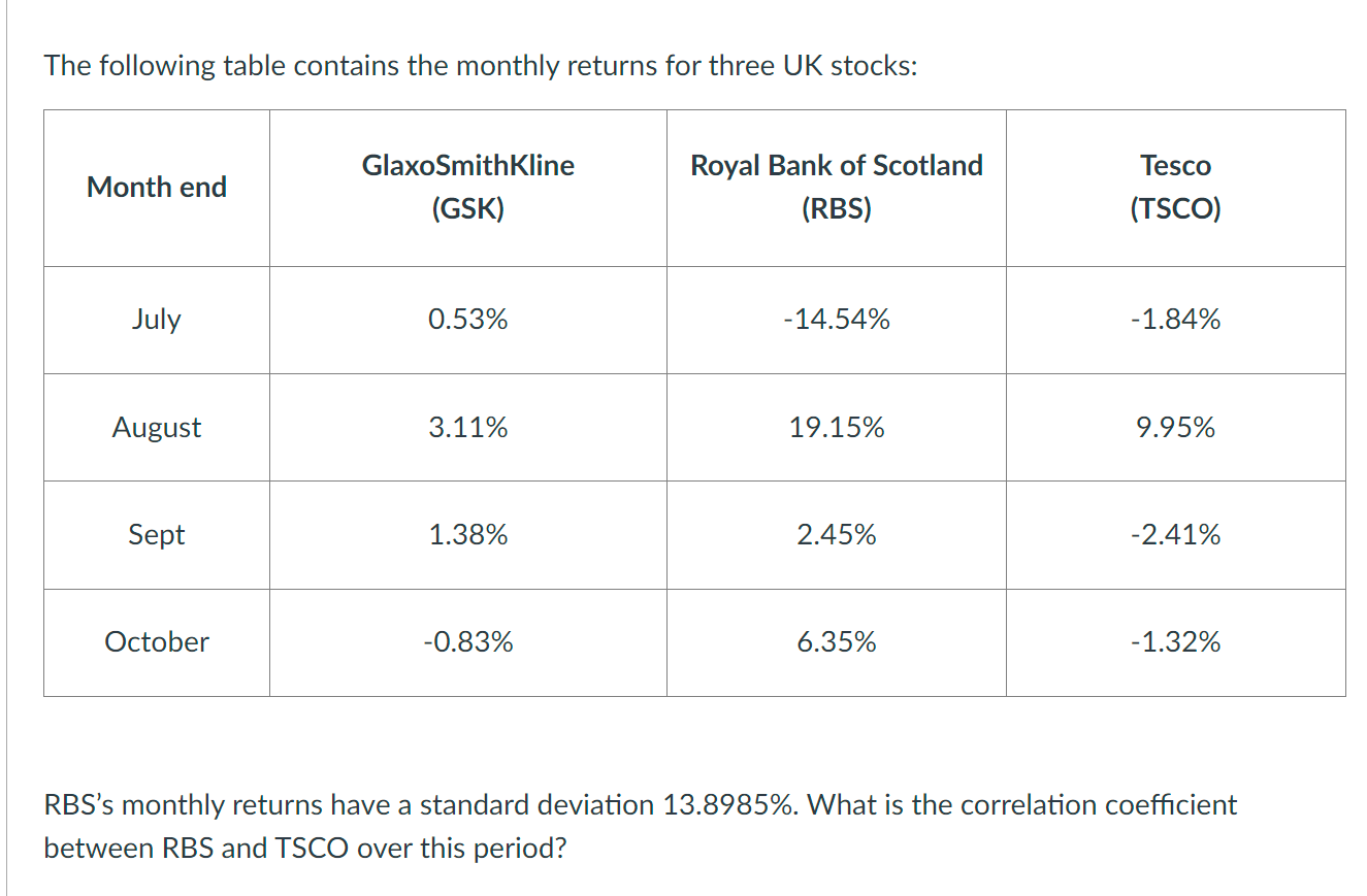 Solved The following table contains the monthly returns for | Chegg.com
