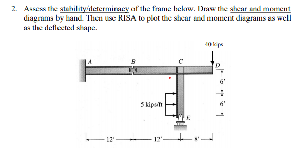 Solved 2. Assess the stability/determinacy of the frame | Chegg.com