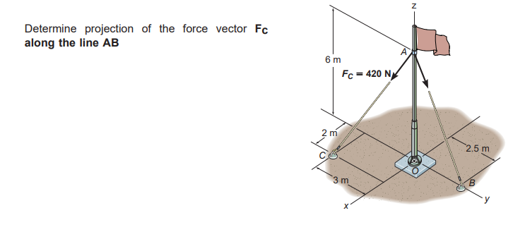 Solved Determine projection of the force vector Fc along the | Chegg.com