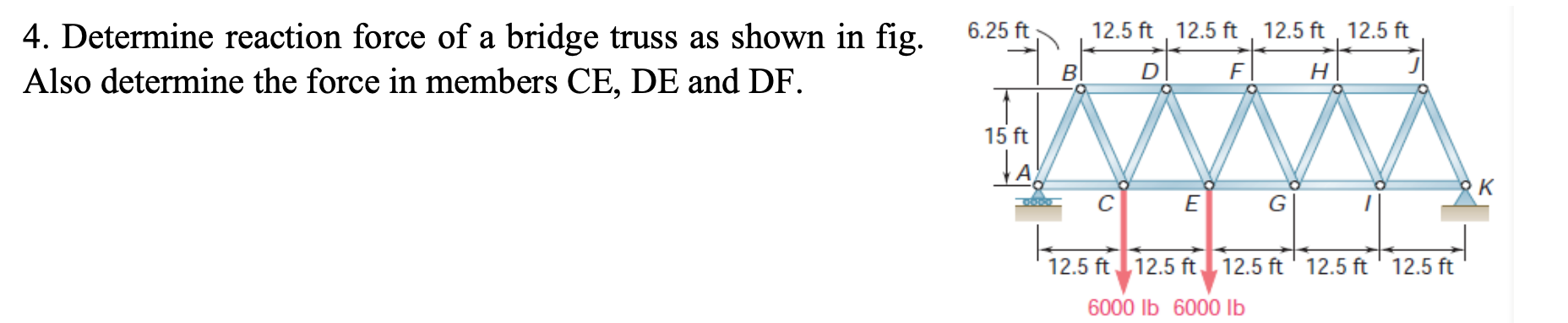 Solved 4. Determine reaction force of a bridge truss as | Chegg.com