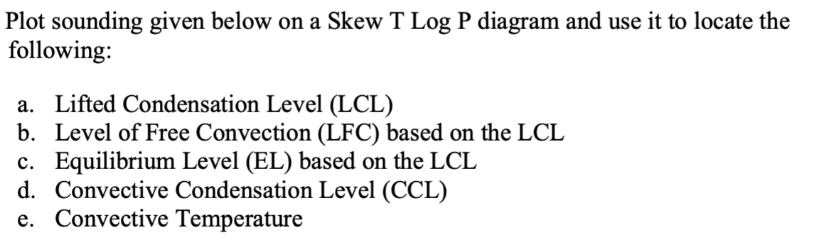 Plot sounding given below on a Skew T Log P diagram | Chegg.com