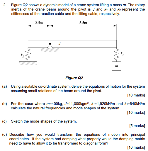 2. Figure 22 shows a dynamic model of a crane system | Chegg.com