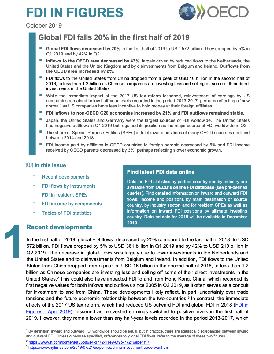 Solved FDI IN FIGURES OECD October 2019 Global FDI falls 20% | Chegg.com