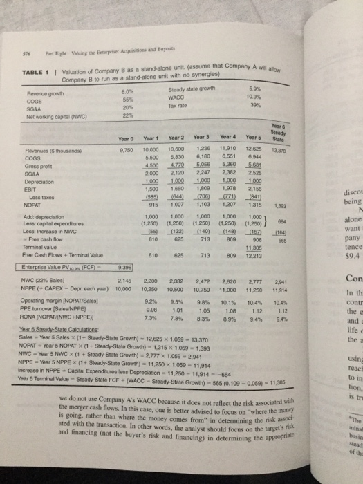 Solved CASE 42 thods of Valution for Mergers and | Chegg.com
