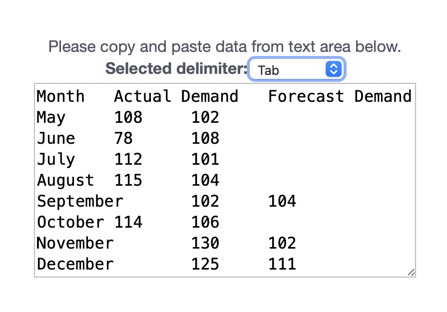 Solved For the given forecast, the tracking signal = MADs | Chegg.com