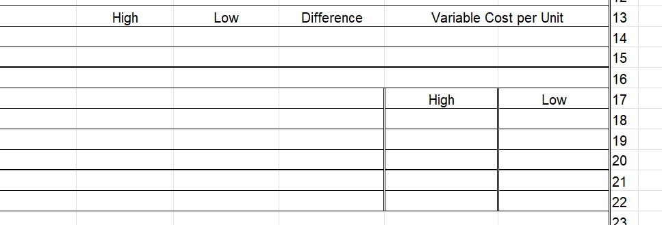 Solved Compute the variable- and fixed-cost elements using | Chegg.com