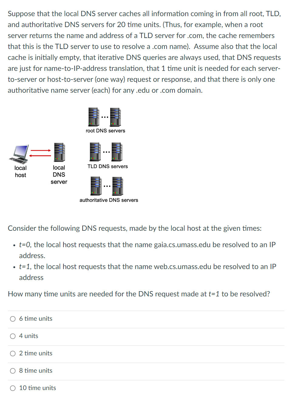 Solved Suppose that the local DNS server caches all | Chegg.com