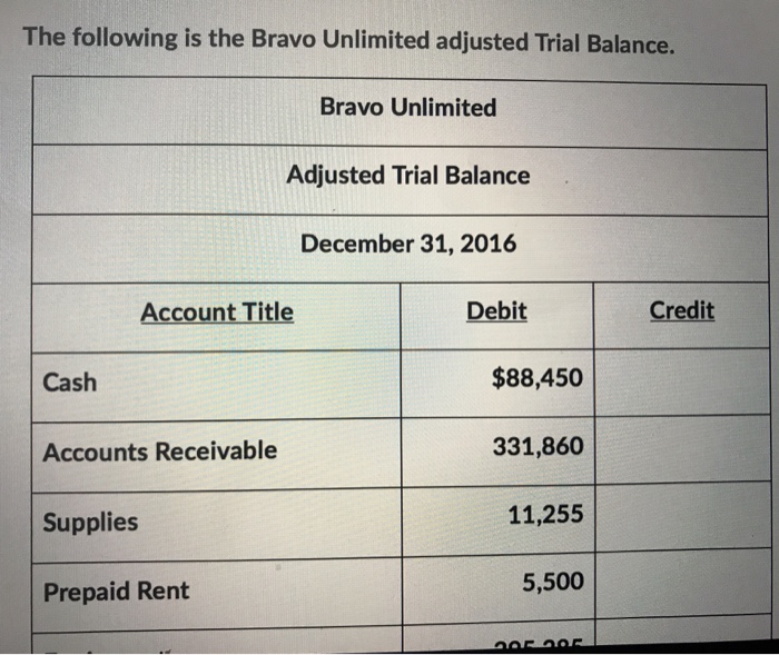 Solved Prepare the general journal entry (without | Chegg.com