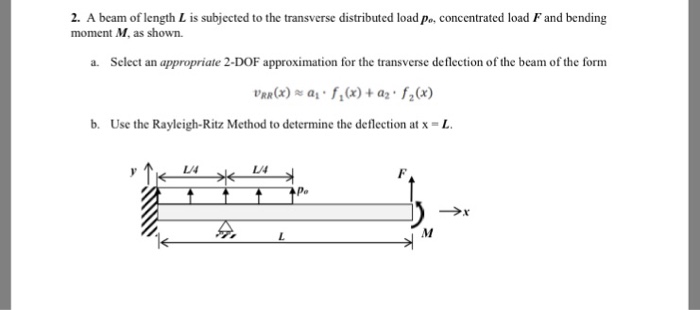 Solved 2. A beam of length L is subjected to the transverse | Chegg.com