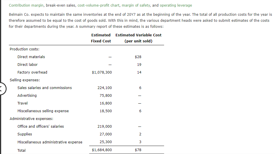 Solved Contribution margin, break-even sales, | Chegg.com