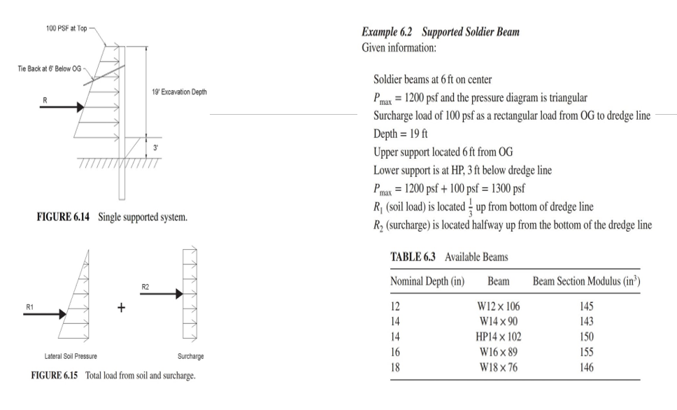 Solved Example 6.2 Supported Soldier Beam Given information: | Chegg.com