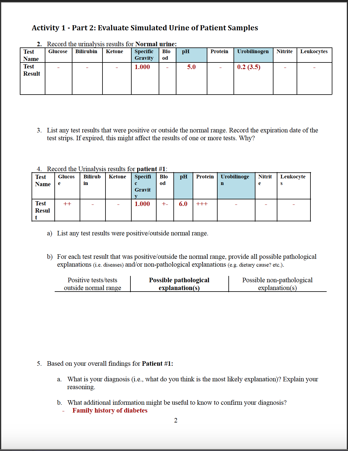 Solved Activity 1 - Part 2: Evaluate Simulated Urine of | Chegg.com