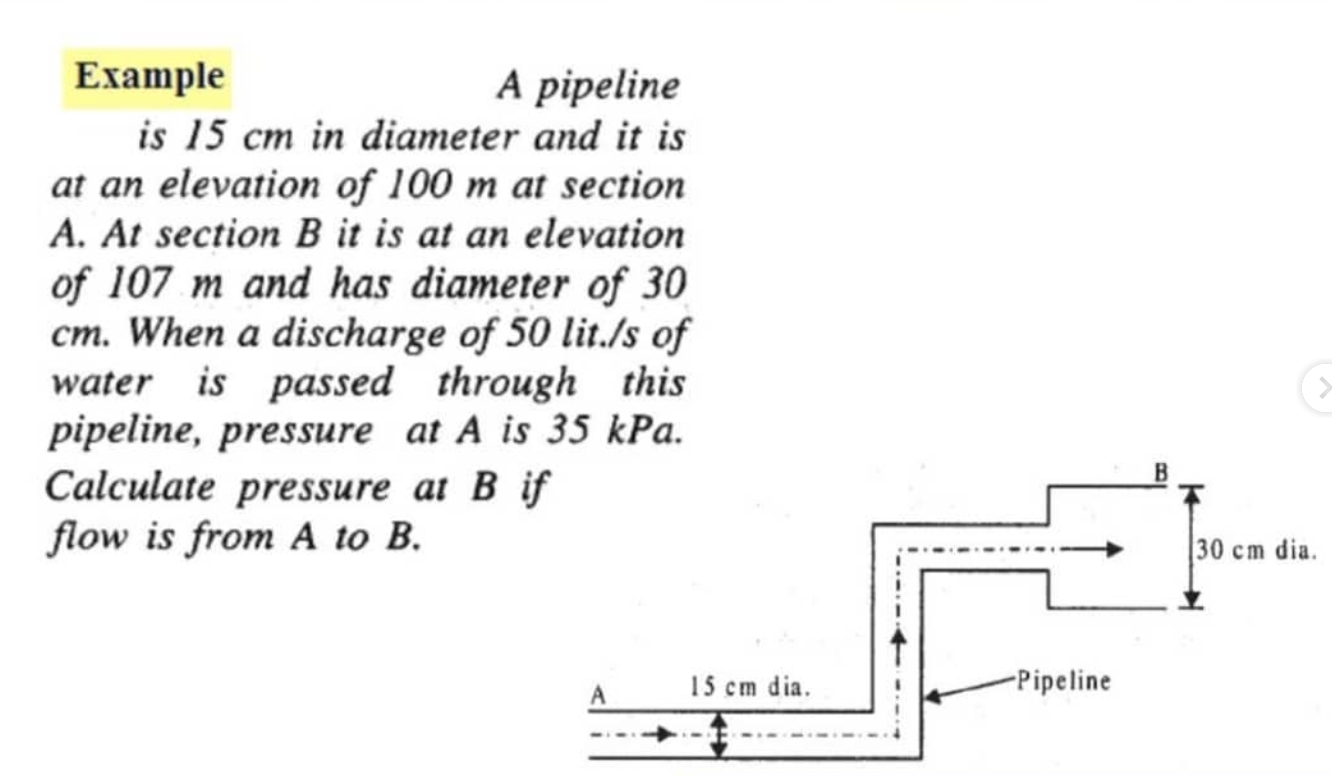 ExampleA pipelineis 15cm ﻿in diameter and it isat an | Chegg.com