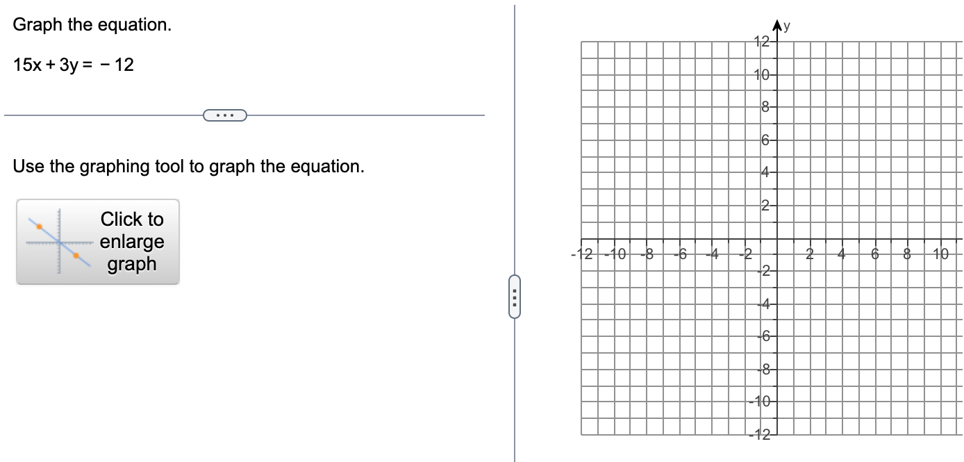 Solved Graph the equation.15x+3y=-12Use the graphing tool to | Chegg.com