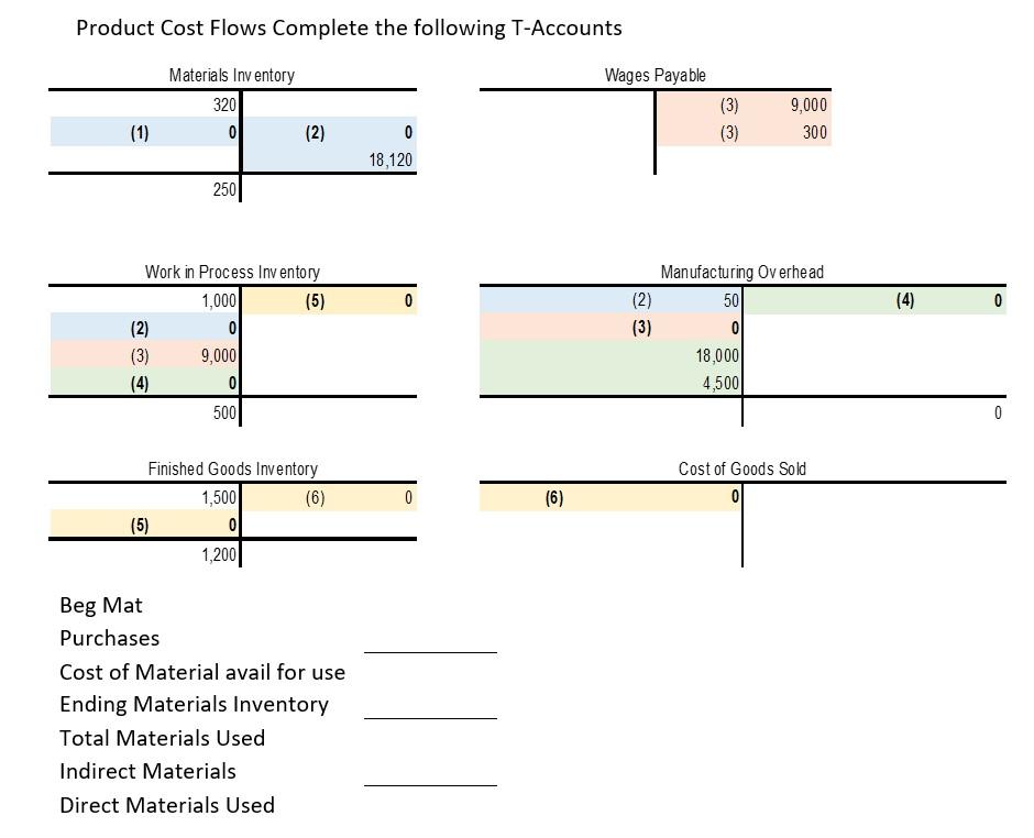 Solved Product Cost Flows Complete the following T-Accounts | Chegg.com