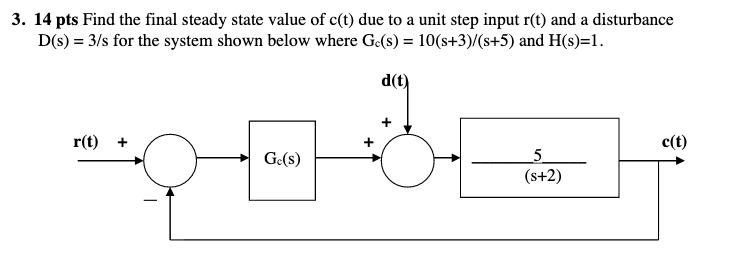 Solved 3. 14 pts Find the final steady state value of c(t) | Chegg.com