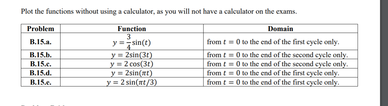 Solved Plot the functions without using a calculator, as you | Chegg.com
