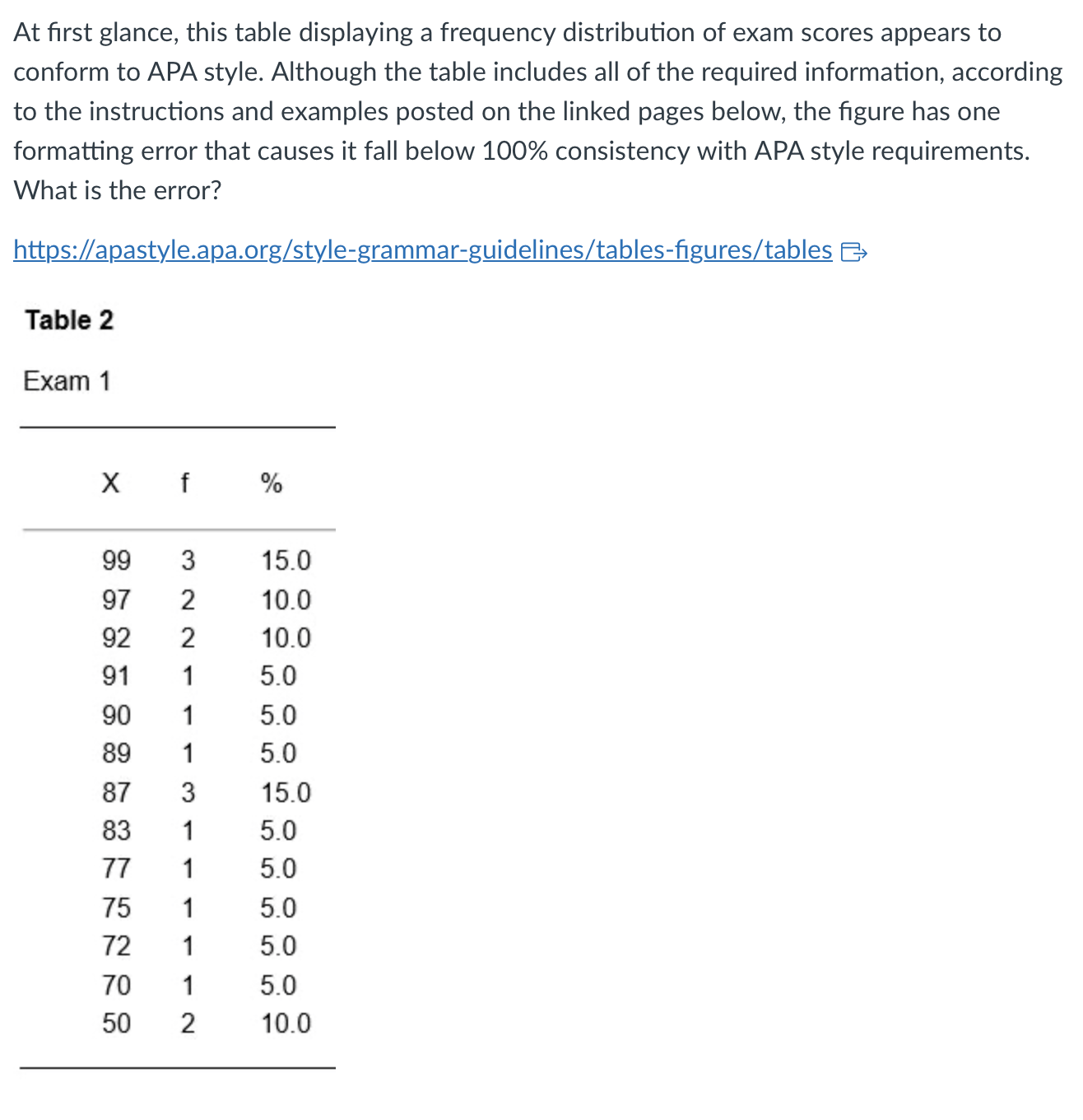Solved At first glance, this table displaying a frequency | Chegg.com