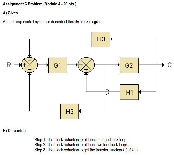 Solved Assignment 3 Problem (Module 4 - 20 pts.) A) Given A | Chegg.com