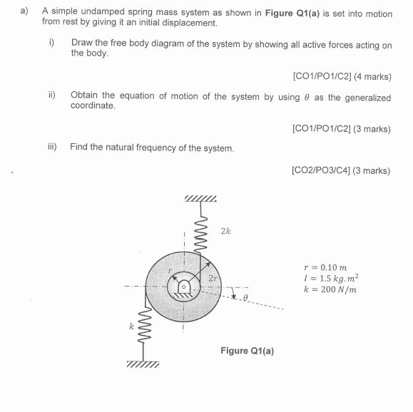 Solved a) A simple undamped spring mass system as shown in | Chegg.com