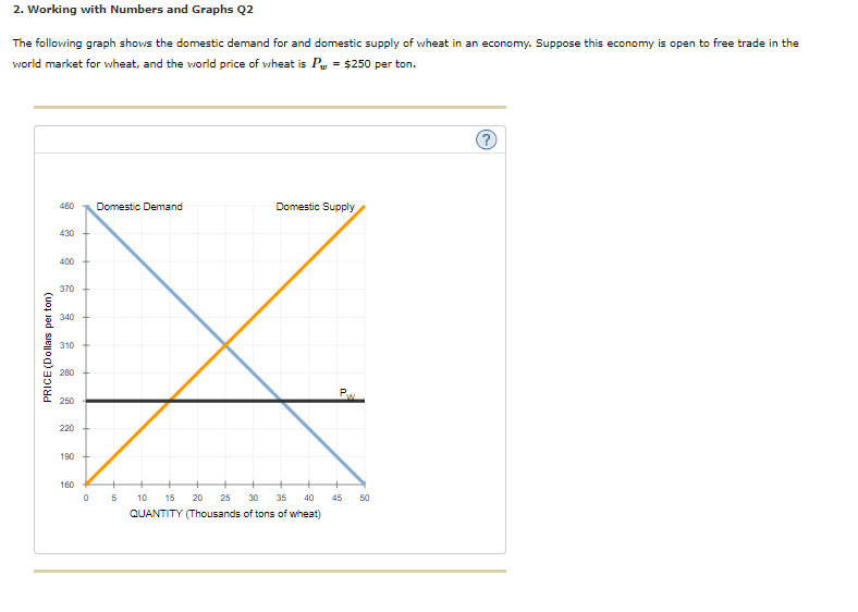Solved 2. Working with Numbers and Graphs Q2 The following | Chegg.com