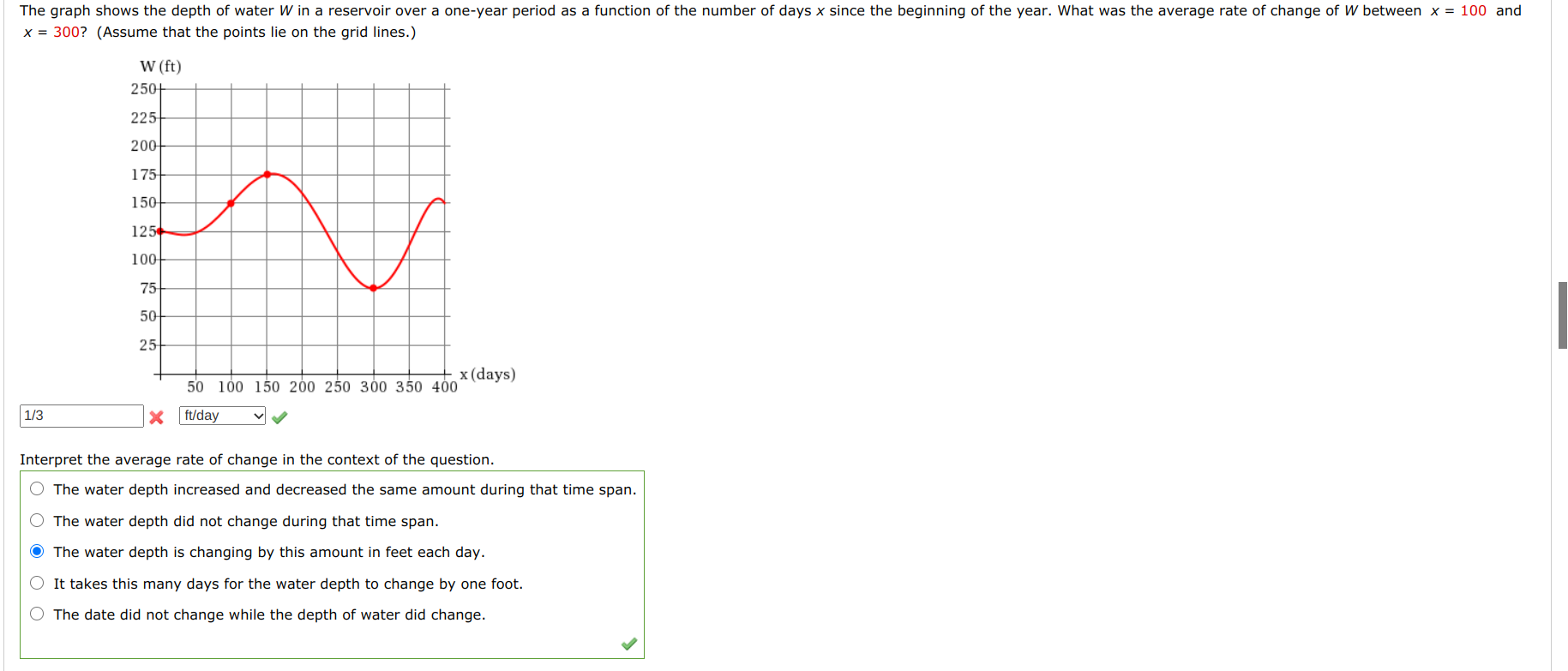 Solved The graph shows the depth of water W in a reservoir | Chegg.com