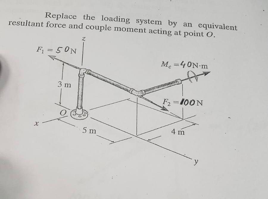 Solved Replace the loading system by an equivalent resultant | Chegg.com
