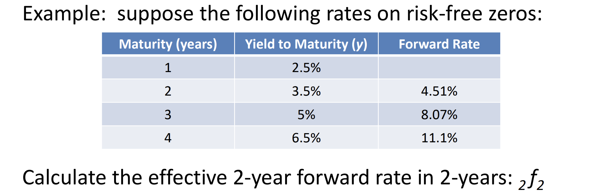 Solved Example: suppose the following rates on risk-free | Chegg.com
